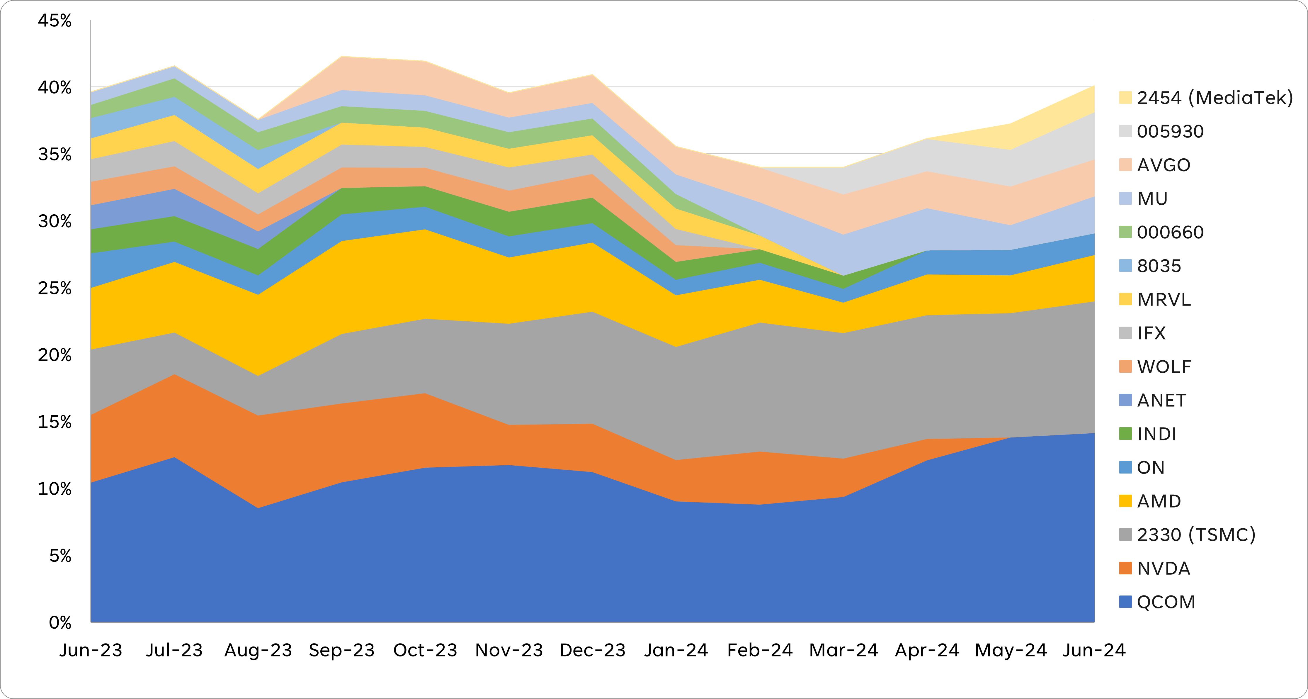 What Drove 41 4 Net of fees Return For The Financial Year To June 30